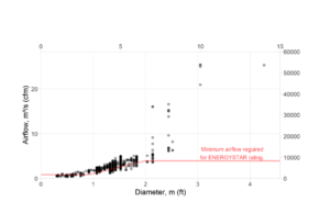 Choisir et configurer des ventilateurs plafond. Guide pour architectes ...